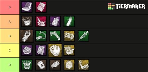 Dbd Singularity Add On Tierlist 8 1 0 Tier List Community Rankings