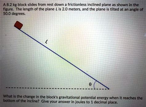 solved a 8 2 kg block slides from rest down a frictionless inclined plane as shown in the
