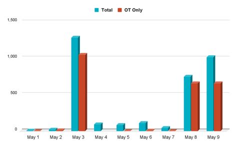Keys To The Kingdom Erlang Otp Ssh Vulnerability Analysis And Exploits Observed In The Wild