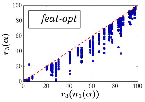 Manifold Inlier Analysis The First Two Columns 4 A 4 B 4 D 4 E Download Scientific