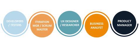 Agile Product Manager Duncoder