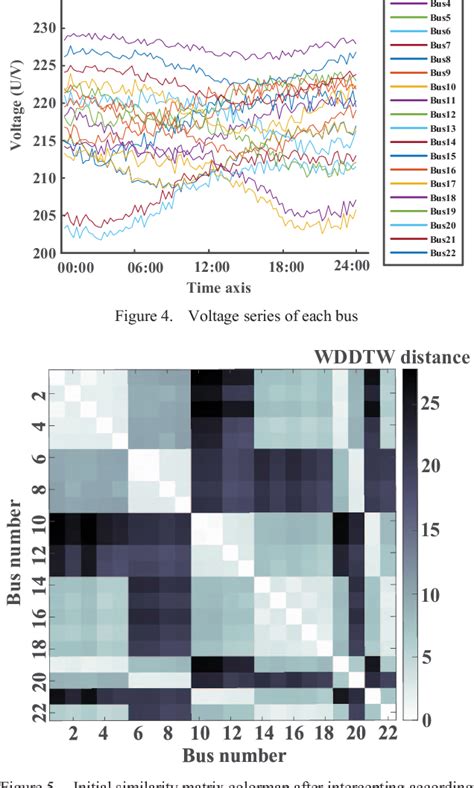 Figure From Topology Identification Method Of Low Voltage Station