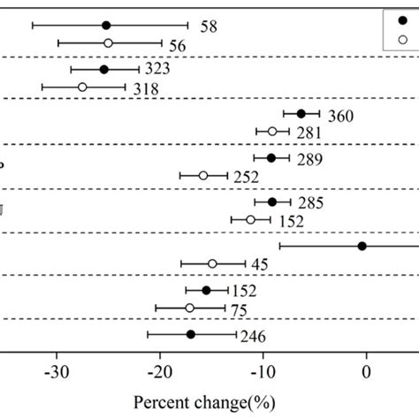 Effect Of Drought On The Agronomic Traits Of Rice And Wheat Numbers Download Scientific