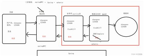 Javaee Spring Jdbctemplate Xml Javaee Csdn
