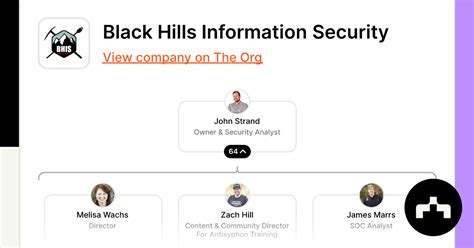 Black Hills Information Security The Org