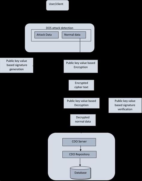 overall system architecture as shown in figure 1 the user accessed