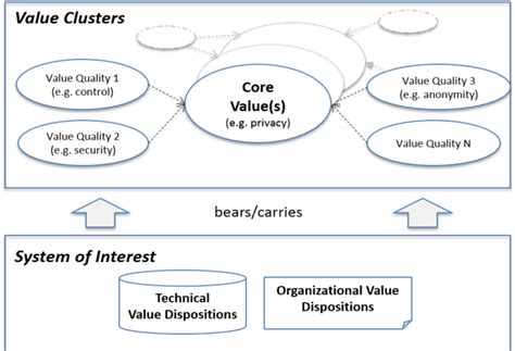 Value Space Phenomena And Terminology Download Scientific Diagram