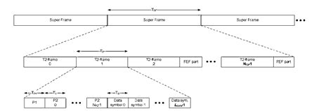 Frequency Offset Estimation Method In Dvb T2 System Eureka Patsnap Develop Intelligence Library
