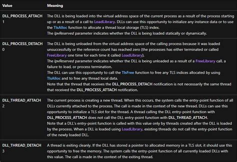Dll Injection Crows Nest