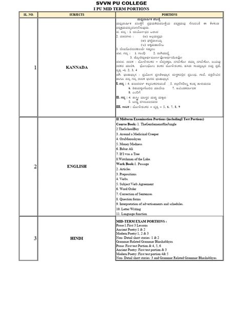 Midterm Ipu Portions For Karnataka State Pdf Chemistry Science And Mathematics