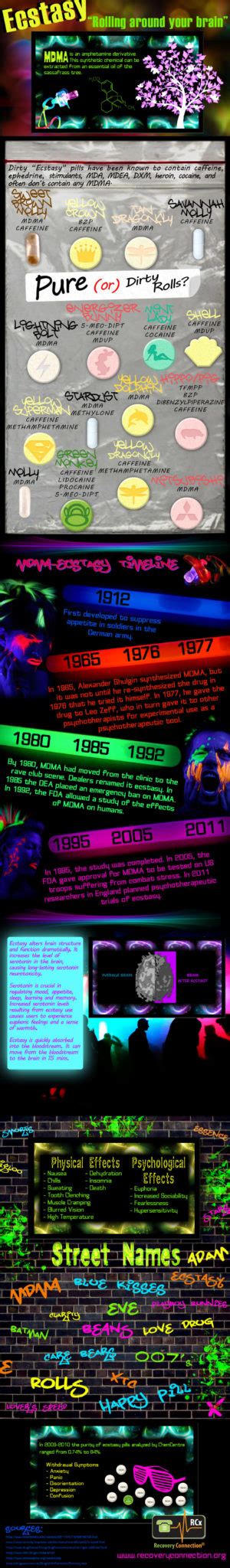 Ecstasy Effects And History Infographic On Ecstasy