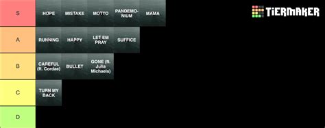 Nf Hope Album Tier List Community Rankings Tiermaker