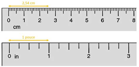 Comment Calculer Les Pouce En Cm