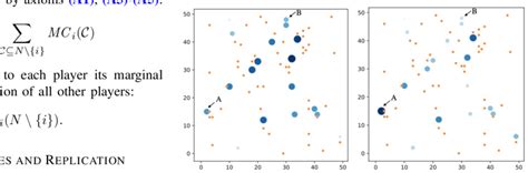 The Shapley Value And Banzhaf Value For The Facility Location Game The
