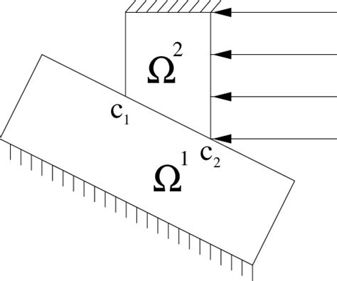 Set Up Of The Problem Download Scientific Diagram