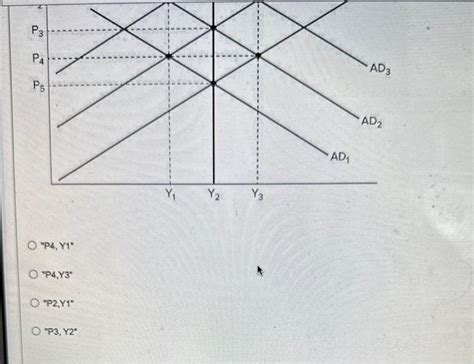 Solved A Firms Labor Demand Equation Is Ld200⋅6w And Its