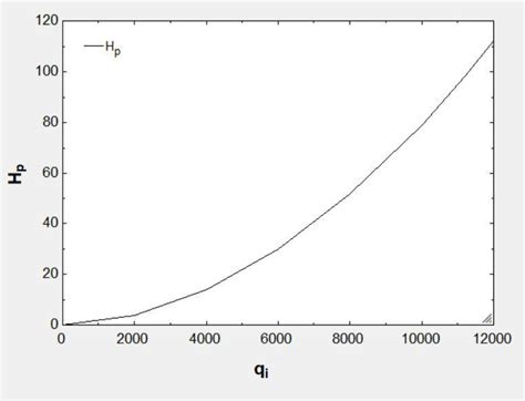 Consider The Chilled Water Circulation System Of Earlier Pro Quizlet