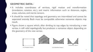 Cad Ala Brep Csg And Sweep Representation Gtu PDF