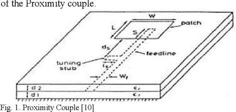 Figure 1 From Gain And Bandwidth Enhancement Techniques Of Microstrip
