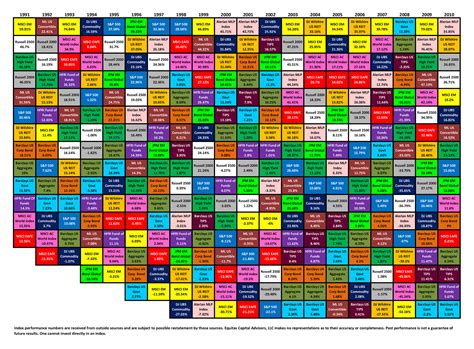 Play Your Cards Right Equitas Capital Advisors Llc