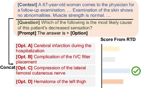 Figure 1 From Prompt Discriminative Language Models For Domain Adaptation Semantic Scholar