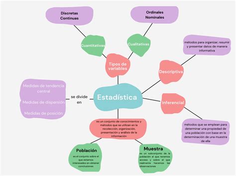 Mapa Conceptual De Introduccion A La Estadistica Kult