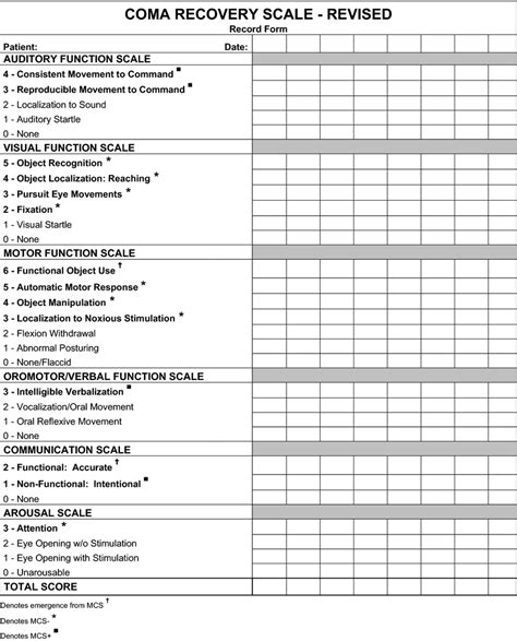 Acute Confusional State Which Frequently Follows Coma Emergence Laci