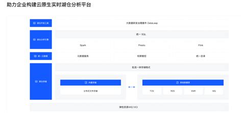 程序员 Big Data Architecture Series How To Understand The Integration