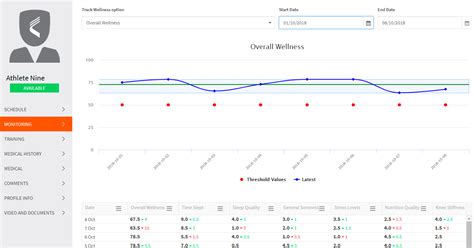 Dynamic User Profile Permissions Catapult AMS Support