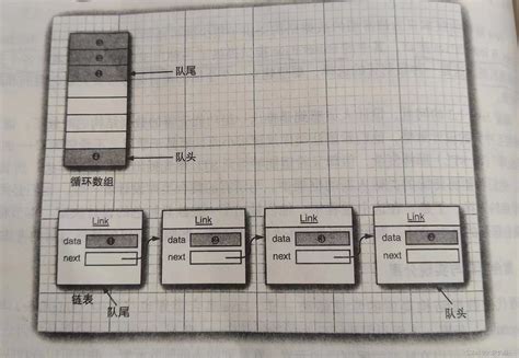java笔记十一：集合类（二） java 单端队列和双端队列 csdn博客