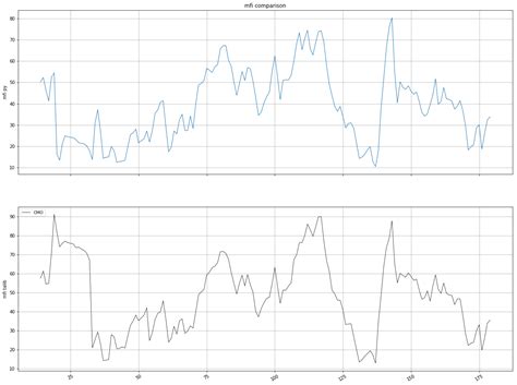 multiple calculations returning incorrect results · issue 207 · ta lib
