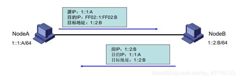 Ipv6邻居发现协议nd学习笔记nd学习过程 Csdn博客