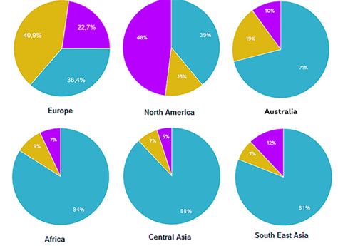 Tables Figures And Appendices When And How To Use Them Free Scholarship Essay Examples