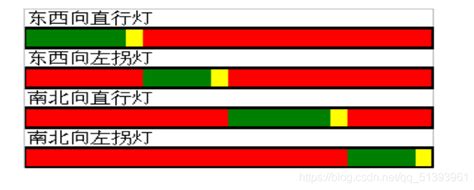 Verilog语言实现fpga板的交通信号灯verilog交通灯 Csdn博客