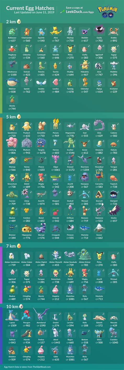 Current Eggs Hatches Leek Duck Pokémon Go News And Resources