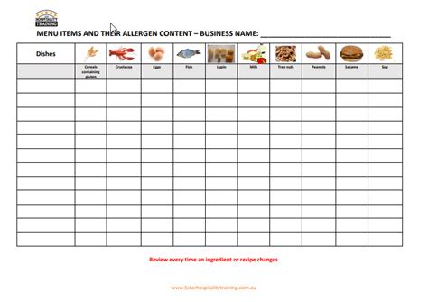 Allergen Matrix 5 Star Online Training