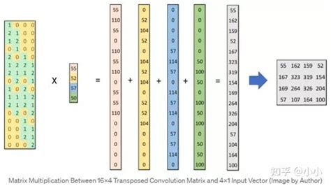 卷积变体（一） 知乎