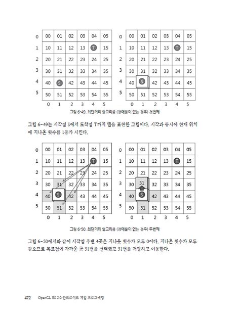 알라딘 미리보기 OpenGL ES 안드로이드 게임 프로그래밍