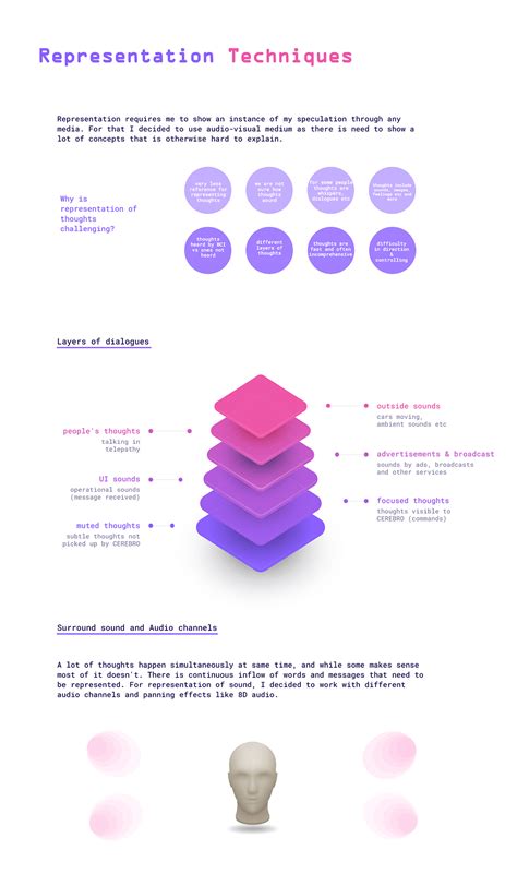 Brain Computer Interface Speculative Research On Behance