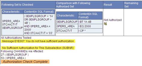 Solved Warning You Dont Have Sufficient Authorization SAP Community