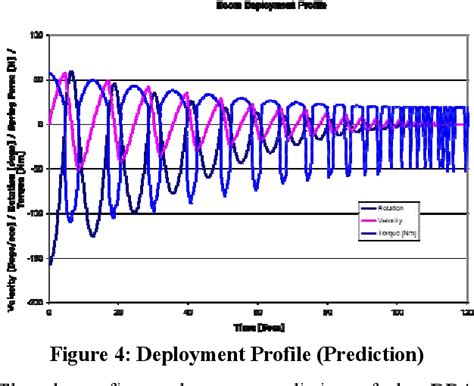 Figure 1 From Swarm Deployable Boom Assembly Dba Development Of A