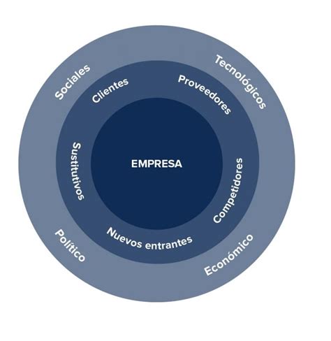 Cuáles Son Los Factores Claves De éxito De Una Empresa