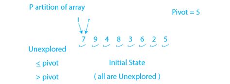 Quick Sort Program In Java
