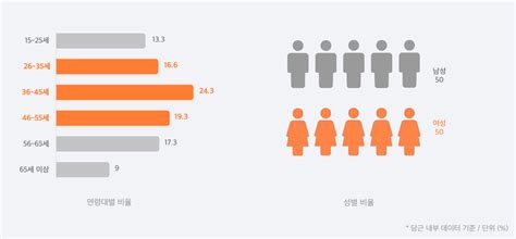 당근마켓 광고를 통한 5가지 놀라운 기회 제이영컨설팅
