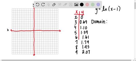 solved for exercises 17 20 graph the equation by completing the table