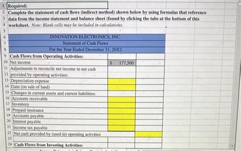 Solved Complete The Statement Of Cash Flows Indirect Chegg