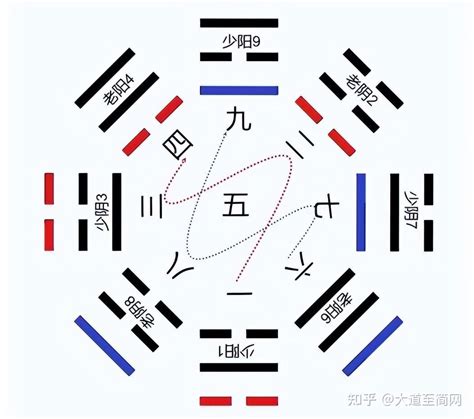 5分钟带你了解“八卦” 知乎