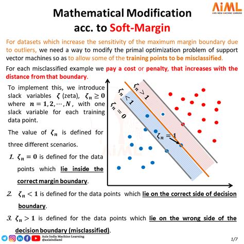 Axis India Machine Learning Jaipur