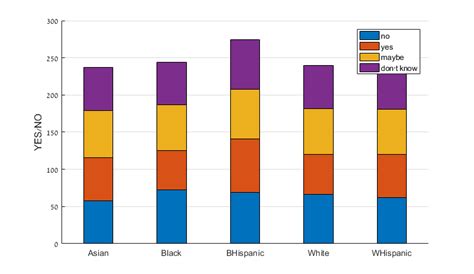Matlab Working With Accumarray With Multiple Categories Stack Overflow