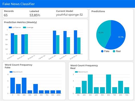 Monitoring And Retraining Your Machine Learning Models Towards Data Science